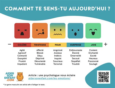 APPRENDRE LES ÉMOTIONS Pour les enfant 0 6 ans les emotions