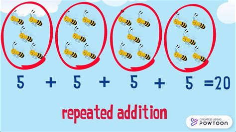 Repeated Addition In Multiplication Explained