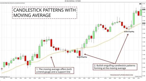 10 Pullback Trading Strategies You Must Know Trading Setups Review