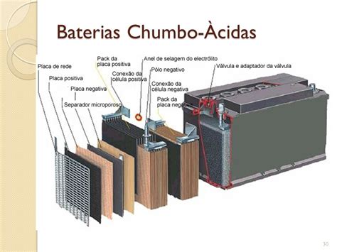 Baterias Chumbo Cidas Teles Ntese