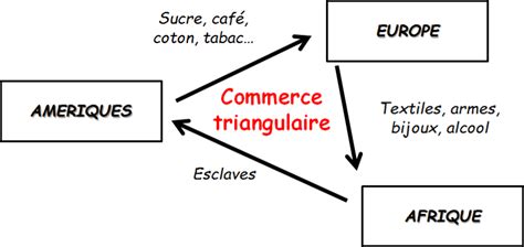 Chapitre 1 histoire Bourgeoisies marchandes négoces internationaux et