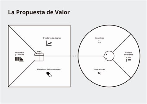Que Es Una Propuesta De Valor Ejemplos Nuevo Ejemplo