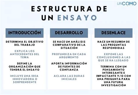 El Ensayo partes tipos y características TriSabio