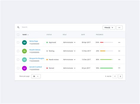 Table Ui Ux Design Immasucka Bank Home