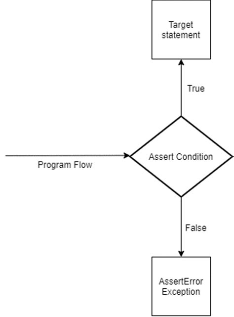 how to throw exceptions in javascript rollbar riset