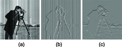 directional property of stripe noise a stripe noise corrupted image download scientific