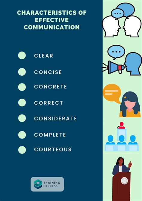 Barriers To Communication In Healthcare