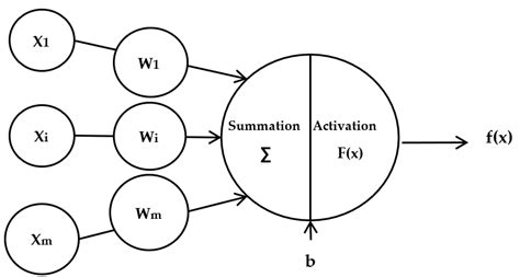 symmetry free full text an efficient asymmetric nonlinear activation function for deep