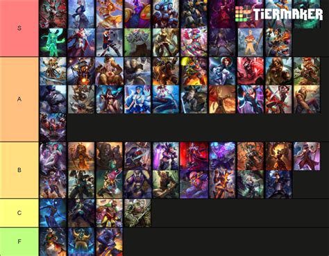 Smite Duel Tier List 2024 Carol Aundrea