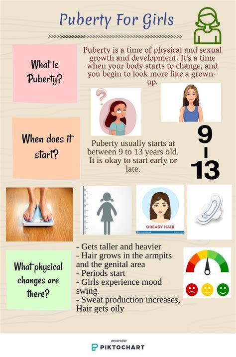 What Is Puberty Artofit