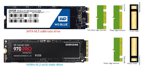 Vs Nvme What S The Difference Off Elevate In
