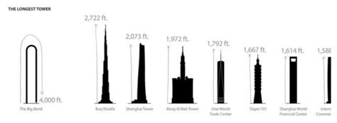 Edificio más alto del mundo Ranking 30 edificios altos en 2024 OVACEN
