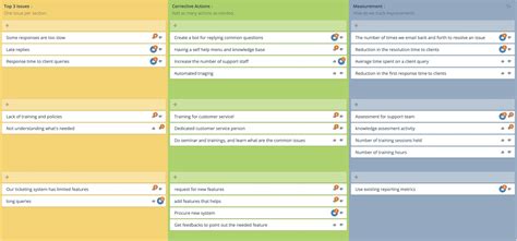 Corrective Action Plan Template