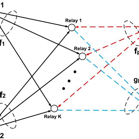 a two way cognitive relay network download scientific diagram