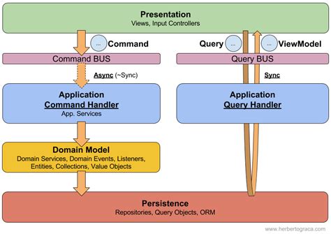 implementing cqrs with mediatr in asp net core ultima