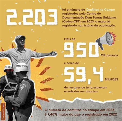 Comissão Pastoral da Terra Conflitos no Campo Brasil 2023