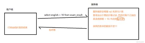 mysql 数据库的增删查改 数据库增删改查基本语句 csdn博客