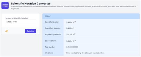 Calculator Io Introduces Scientific Notation Converter For Enhanced