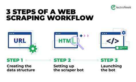 automated web scraping a full 2024 guide to data scraping