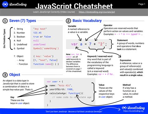 Js Cheatsheet 1 Jhbuhb Hjvjb Note Var Let Constare All Valid