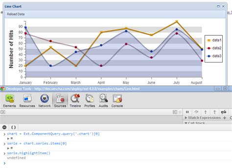 Extjs How To Highlight A Line Without A Mouseover In Chart Stack