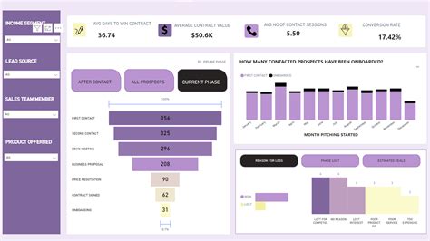 SALES CONVERSION PIPELINE REPORT Metricalist
