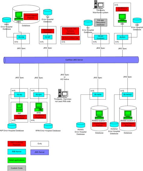 Deployment Diagram Enterprise Architect Diagrams Gallery