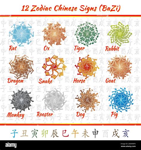 Ensemble de feng shui chinois hiéroglyphes Traduction des 12 animaux