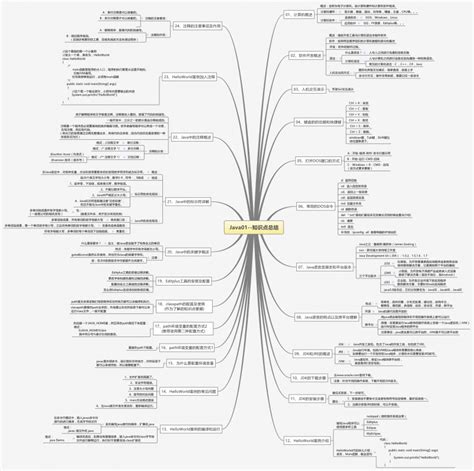 临近点招 java基础班所有知识点的思维导图 黑马程序员技术交流社区