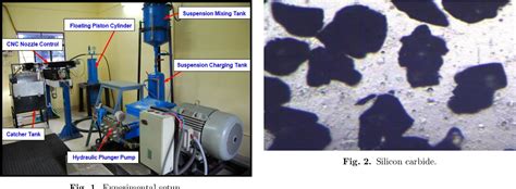 figure 2 from taguchi based fuzzy logic model for optimisation and prediction of surface