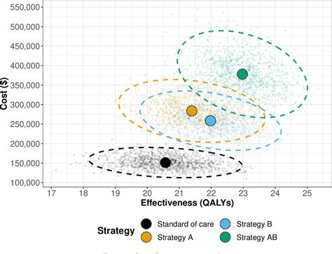 figure 4 from an introductory tutorial on cohort state transition models in r using a cost