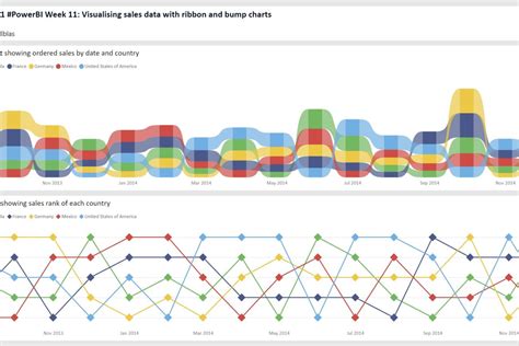 Power Bi Bump Ribbon Chart Jasper Alblas