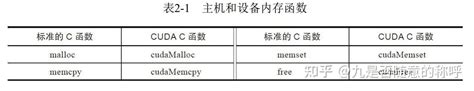cuda c编程权指南 chapter2 cuda编程模型 知乎
