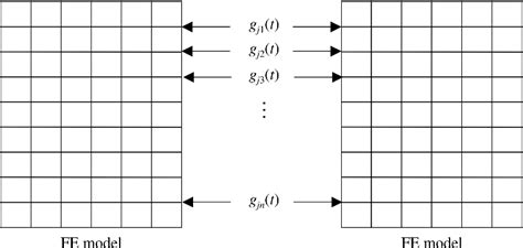 figure 1 from non linear joint parameter identification using the frequency response function of