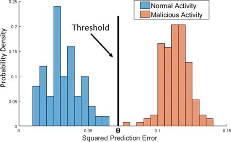 malware detection in embedded systems using neural network model for electromagnetic side