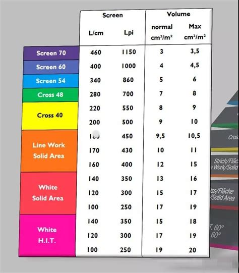 The Number Of Lines And The Amount Of Ink In The Anilox Roll