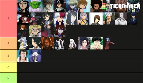 Top More Than 83 Intj T Anime Characters In Coedo Vn