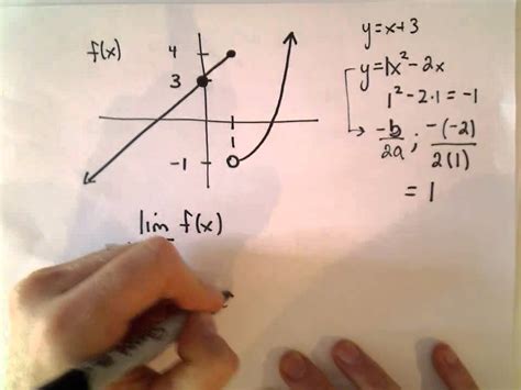 one sided limits example 1 youtube
