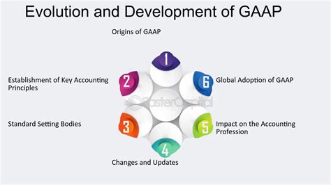 Gaap Vs Ifrs Key Principles And Main Differences Off
