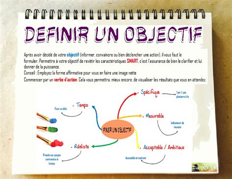 RAPPEL SAVOIR DEFINIR UN OBJECTIF EUREKA LN