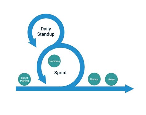 Khám phá nhiều hơn 92 mô hình agile scrum không thể bỏ qua Eteachers