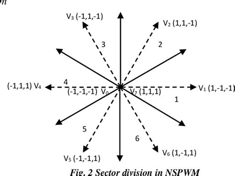 figure 1 from performance analysis of pwm algorithms for reduced common mode voltage in direct