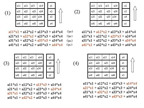 parallel jacobi algorithm steven dong applied mathematics overview