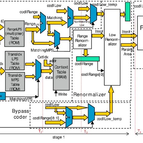 pdf a vlsi architecture for high performance cabac encoding