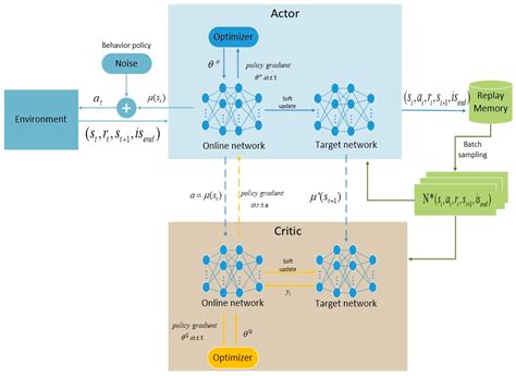 symmetry free full text three dimensional path planning of uavs in a complex dynamic
