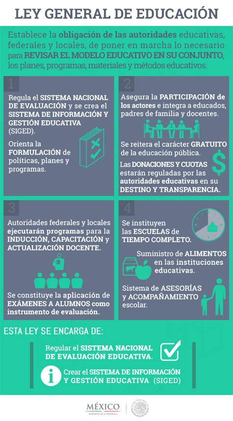 Ley general de educación en México infografia infographic education