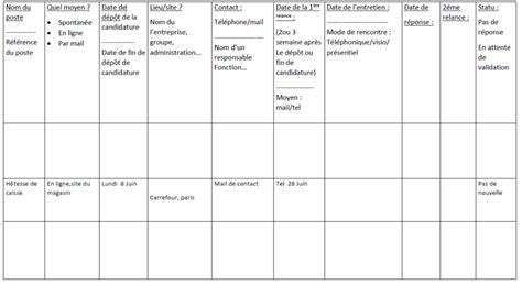 Tableau de suivi des candidatures La boîte à outils solidaire