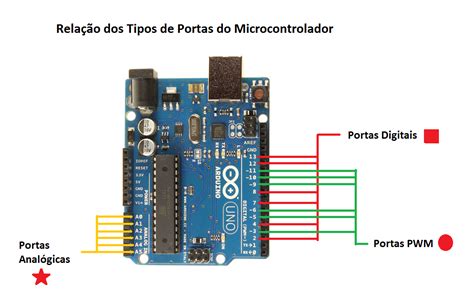 Oficina 2 De App Inventor Arduino Mediawiki Do Campus São José