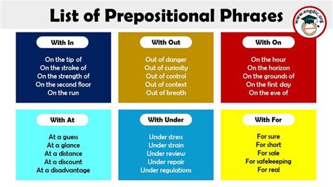 100 Important Preposition List And Using Example Sentences
