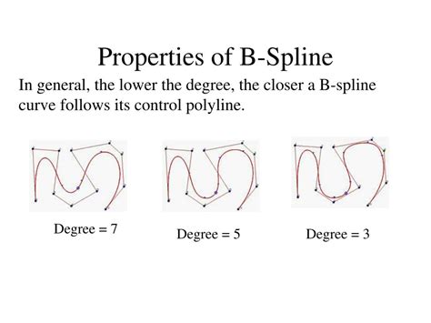 ppt spline bezier b spline powerpoint presentation free download id 520974
